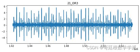 python环境下基于1d cnn的轴承故障诊断及tsne特征可视化 python绘制轴承故障诊断测试图 csdn博客