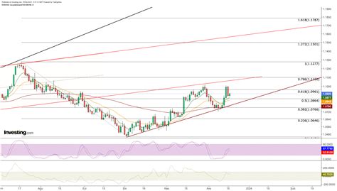 달러 지수 금리인하 베팅으로 약세론 등장 103 수준으로 다시 오를 수 있을까 한국경제