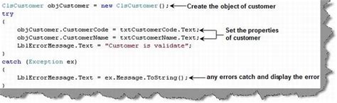 16 Steps To Write Flexible Business Validation In C Using Validation