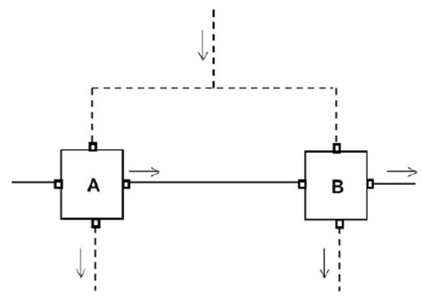Concurrent Activation Of Two Components Download Scientific Diagram