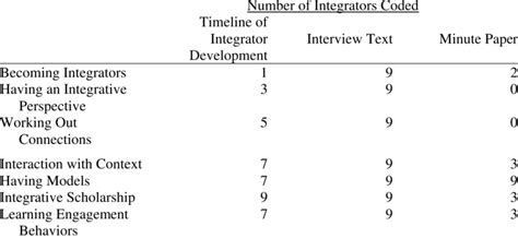 Commonality Across Source Types Download Scientific Diagram