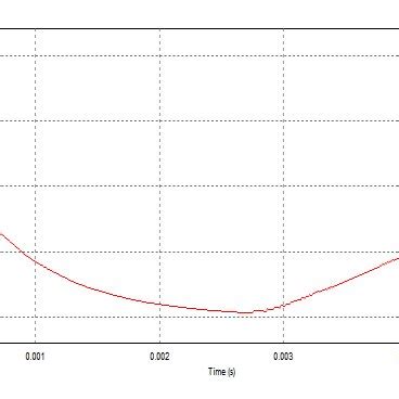 Form Of The Flyback Converter Output Voltage Download Scientific Diagram