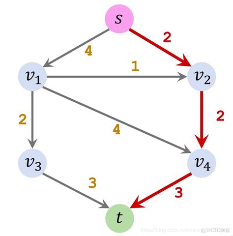 Python图象分割 Python图像分割算法lingjuli的技术博客51cto博客