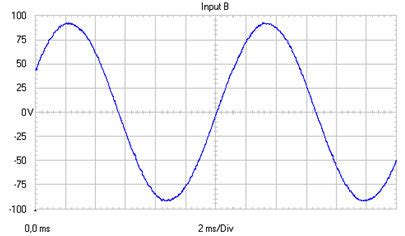 Simulation And Experimental Results Of Multilevel Output Voltage V 0 Download Scientific