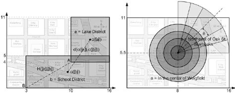 Example Of The Application Of Similarity Functions For Sort
