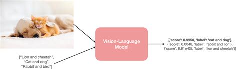 Multimodal Large Language Models Mllms Transforming Computer Vision
