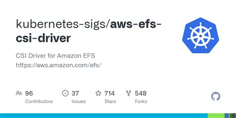 Github Kubernetes Sigsaws Efs Csi Driver Csi Driver For Amazon Efs Efs