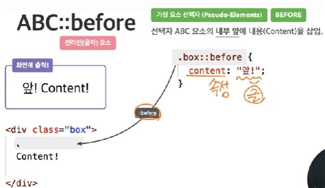 Css 230304 Chap 7 4~10복합가상 클래스가상 요소속성 선택자 스타일 상속 선택자 우선순위