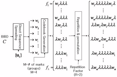scalable fingerprint codebook extending acc base code with λ