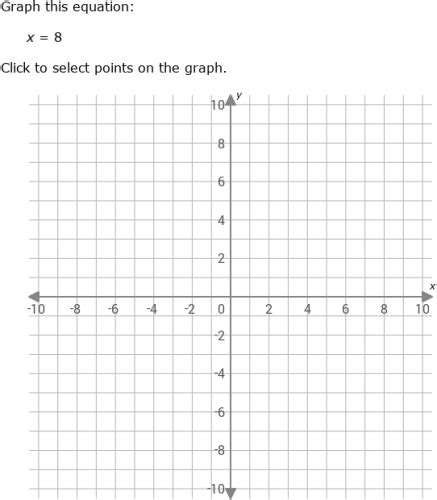 Ixl Graph A Horizontal Or Vertical Line 8th Grade Math