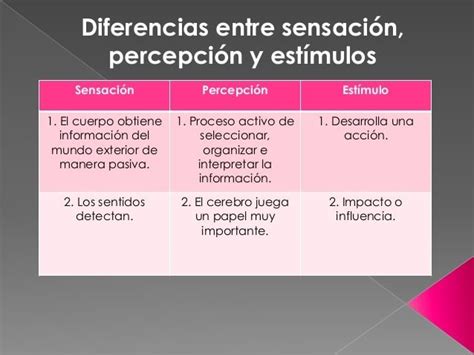 Diferencia Entre Sensación Y Percepción Con Ejemplos Psicologistica