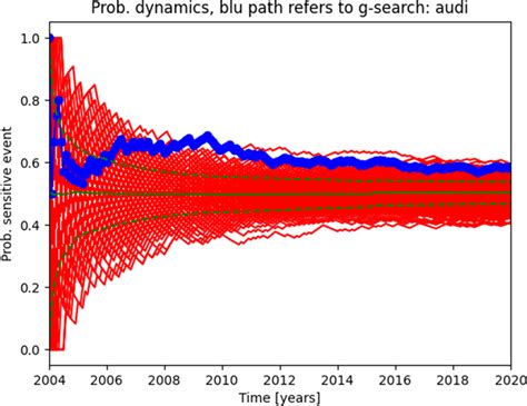 Red Lines Indicate PΔu·Δijsnτθ≥0tndocumentclass 12pt Minimal