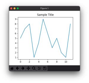 How To Set Title For Plot In Matplotlib