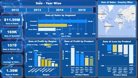 create stunning visualizations using power bi by rohanverma400 fiverr