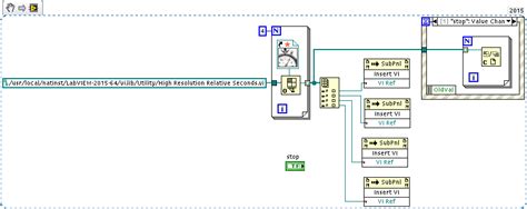 same vi in multi subpanel labview general lava