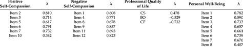 factor loadings of the sem model download scientific diagram