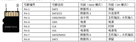 sd卡读写实验（spi模式） sd卡spi模式 csdn博客