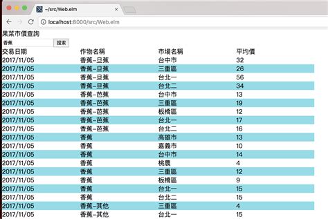 GitHub sovmedcare hackthon farm stats tw SOV Hackthon 全台果菜市場價格查詢 elm elm react native