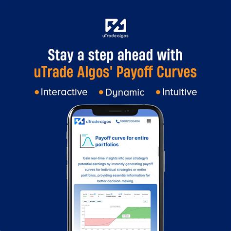 Utrade Algos On Linkedin Utradealgos Algotrading Tradingstrategy