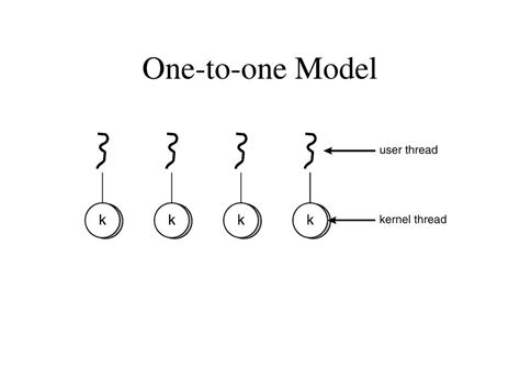 Ppt Cs238 Lecture 5 Threads Powerpoint Presentation Free Download Id4330984