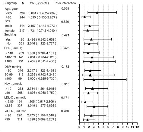 Table 1 From The Triglyceride Glucose Index Is A Risk Factor For Enlarged Perivascular Space