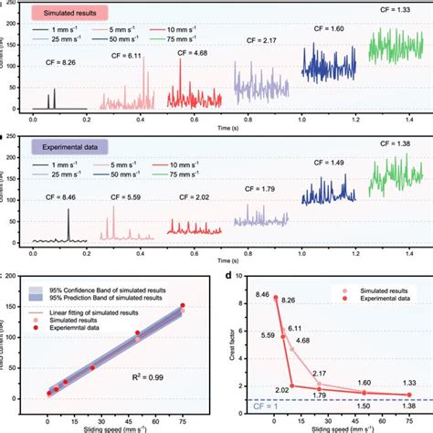 Illustration For The Cascaded Capacitor Breakdown Model Of Dc Teng A