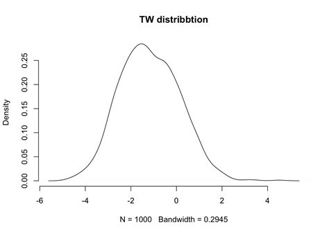 chapter 4 simulating population structure eigengwas theory and