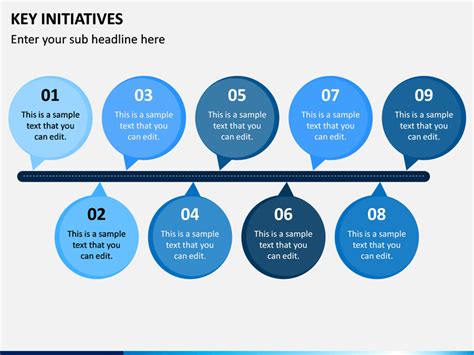 Product Initiatives Template