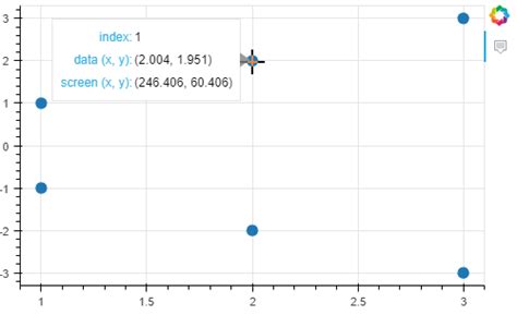 Hover Color Only Works For The Last GlyphRenderer Issue Bokeh Bokeh GitHub