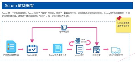 Scrum敏捷开发流程图绘制教程来袭！ 哔哩哔哩