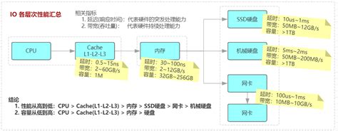 并发编程 可见性、原子性和有序性问题:并发编程 Bug 的源头 Binarylei 博客园 并发编程 可见性、原子性和有序性问题:并发编程 Bug 的源头 Binarylei 博客园