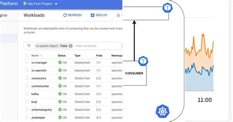 List Kafka Operator Curated By Prashantparashar Medium