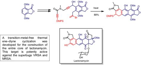 Target Oriented Synthesis