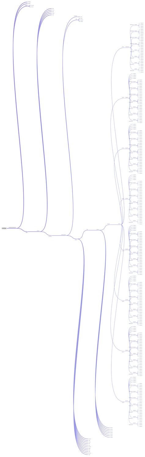 Mindmap Coggle Diagram