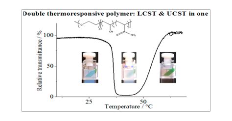 Lcst And Ucst In One Double Thermoresponsive Behavior Of Block Copolymers Of Polyethylene