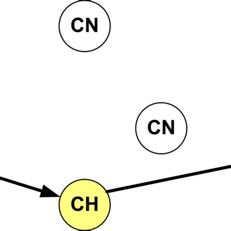 Data Forwarding With Direct Cluster Head To Cluster Head Communication