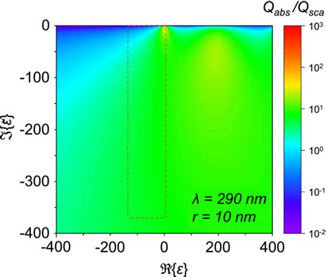 ieee journal on multiscale and multiphysics computational techniques on