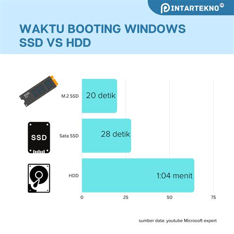 7 Cara Cek SSD Laptop Ketahui Kapasitas Dan Tipenya PintarTekno