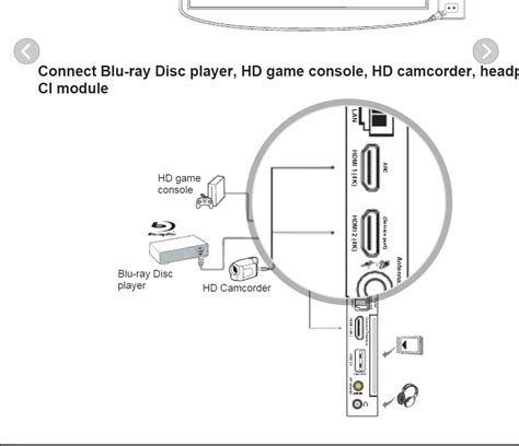 Why Is One Of The Hdmi Inputs On My Tcl Tv Labeled As Pc And How Does