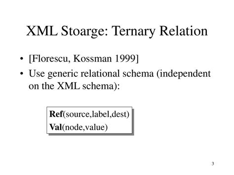 Wednesday May 29 2002 Xml Storage Final Review Ppt Download