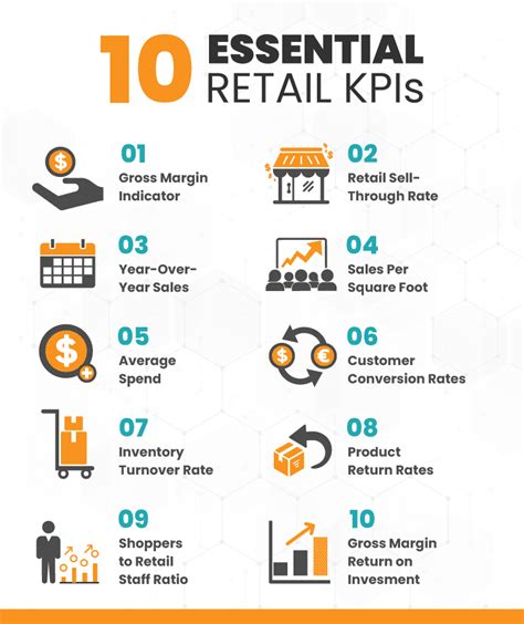 Retail KPIs Important Metrics For Retailers To Track