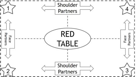 Table Labels By Caffeinateteachrepeat Tpt