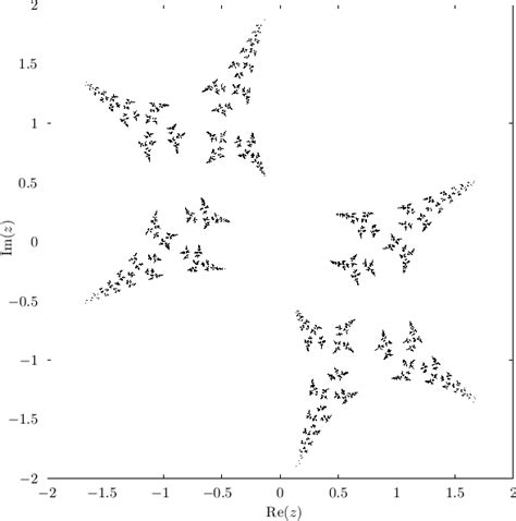Figure 3 From Measurement Induced Chaos In An Iterated Tavis Cummings Scheme Semantic Scholar