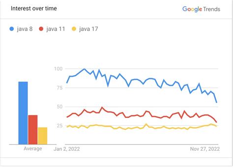 Coderstea On Linkedin Java Latestupdate Year2022 Year2023 Latestnews Comparison Jdk