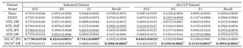 Paper Review Escm2 Entire Space Counterfactual Multi Task Model For Post Click Conversion