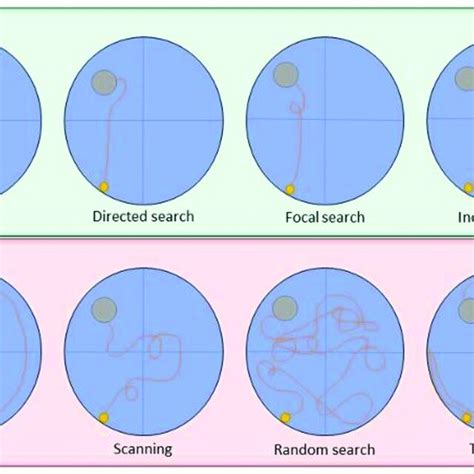 Search Strategy Classification By The Pathfinder System Download Scientific Diagram