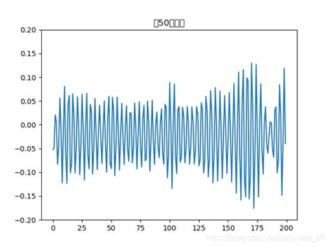 基于ksvd分解的过完备字典在一维机械信号重构上的应用 Csdn博客