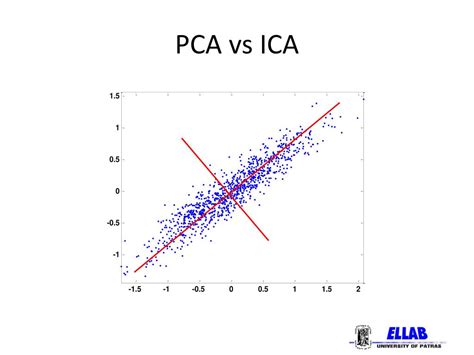 Ppt Independent Component Analysis Ica Powerpoint Presentation