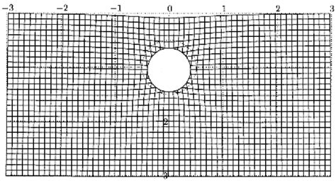 Uniform Radial Displacement Of Cavity In Elastic Half Plane Complex