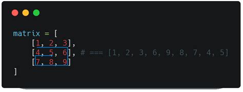 How To Format A Given Array Matrix In Spiral Form Snail Or Clockwise